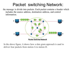 Availability Computer Communication Network .pdf