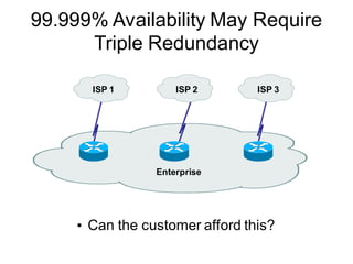 Availability Computer Communication Network .pdf