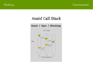 Software Availability by Resiliency | PPT