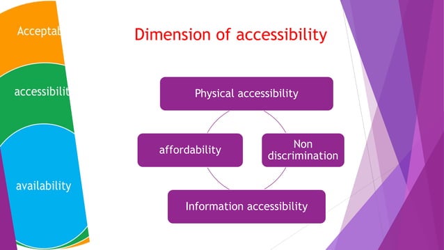 Availability, accessibility,acceptibility in health service