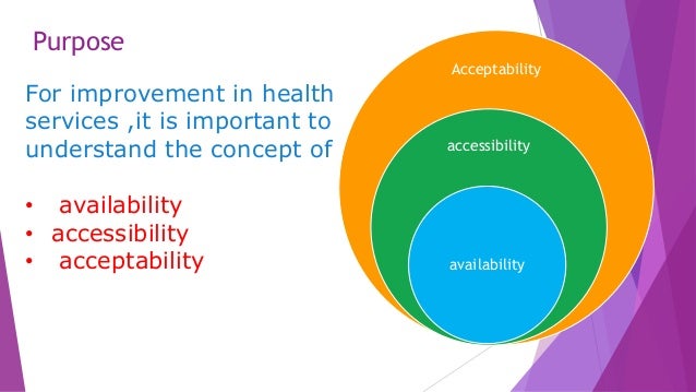 Availability, accessibility,acceptibility in health service