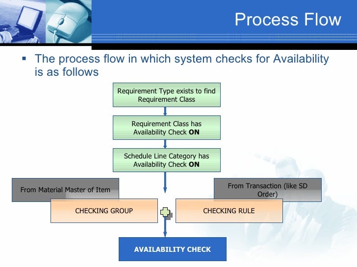 Availability Check & Transfer Of Requirements Sales