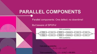 Availability conceptin operating system. | PPT