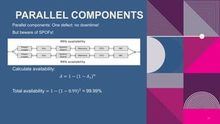 Availability conceptin operating system. | PPT
