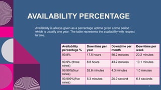 Availability conceptin operating system. | PPT