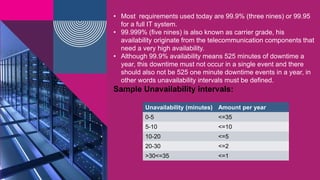 Availability conceptin operating system. | PPT