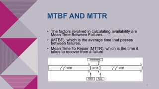Availability conceptin operating system. | PPTX