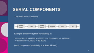 Availability conceptin operating system. | PPTX