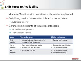 Availability Considerations for SQL Server | PPTX