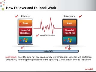 Availability Considerations for SQL Server | PPTX