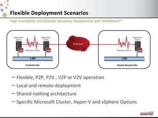 Availability Considerations for SQL Server | PPTX