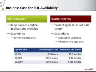 Availability Considerations for SQL Server | PPT