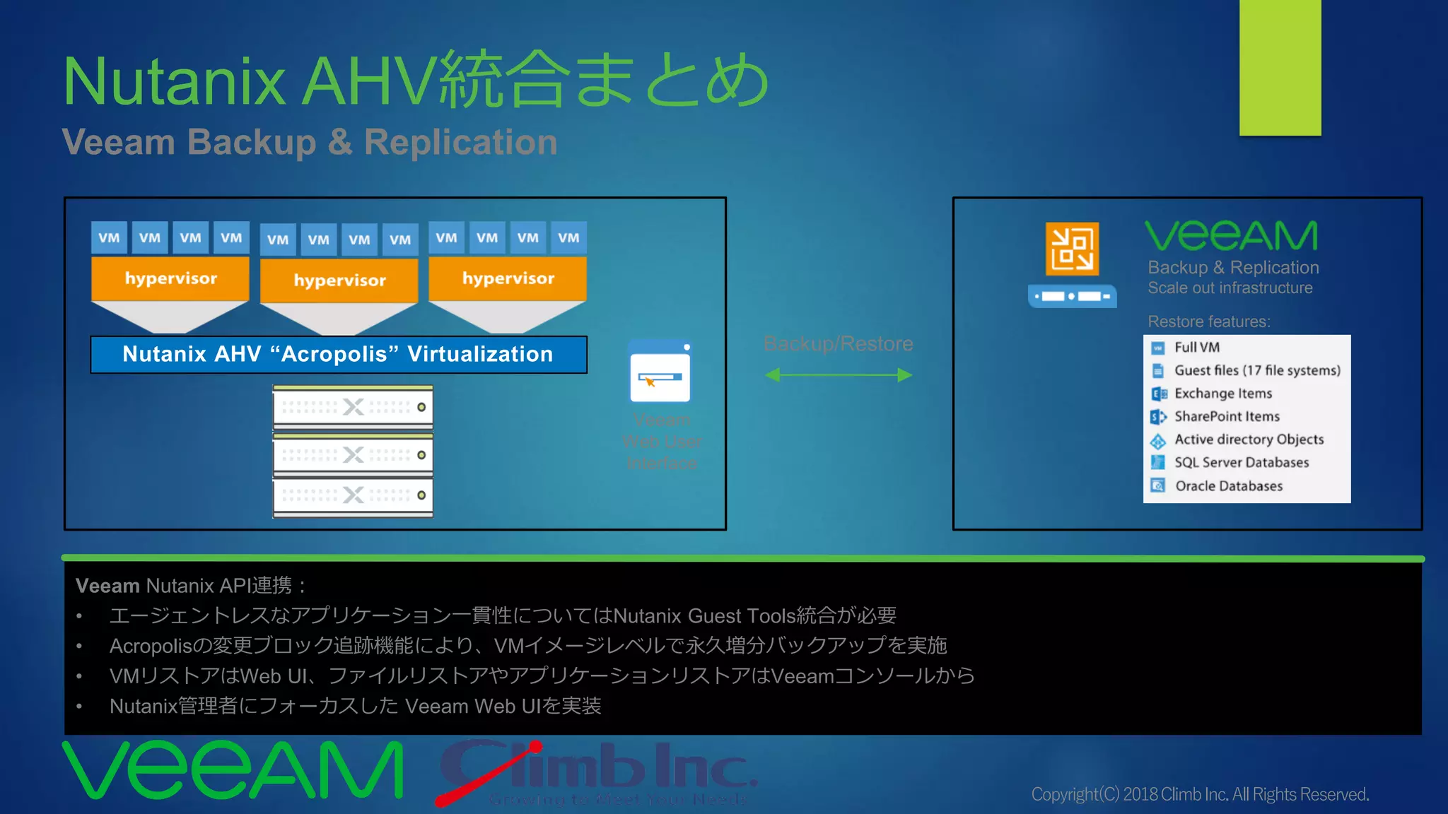 Veeam Availability for Nutanix AHV | PPT | Free Download