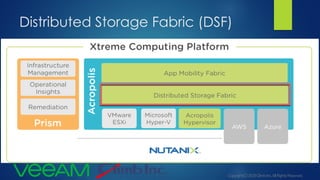 Veeam Availability for Nutanix AHV | PDF