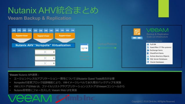 Veeam Availability for Nutanix AHV | PPT