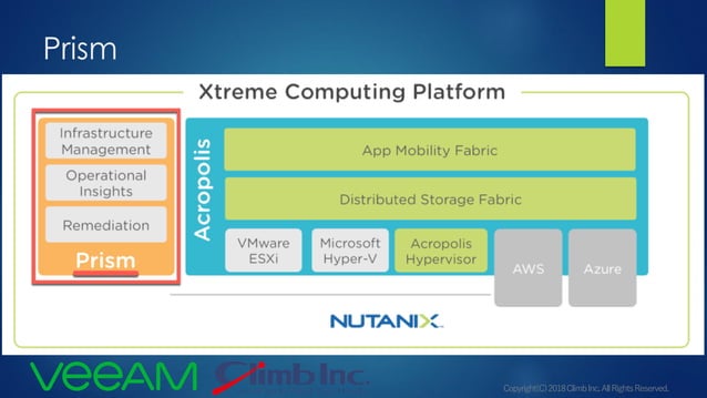 Veeam Availability for Nutanix AHV | PPT | Free Download
