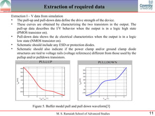 Availability of ibis model and its significance | PPT