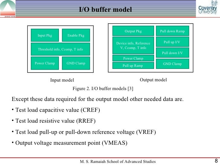 Availability of ibis model and its significance