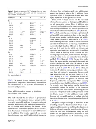 AvailabilityOfSoilBaseCationsA.pdf