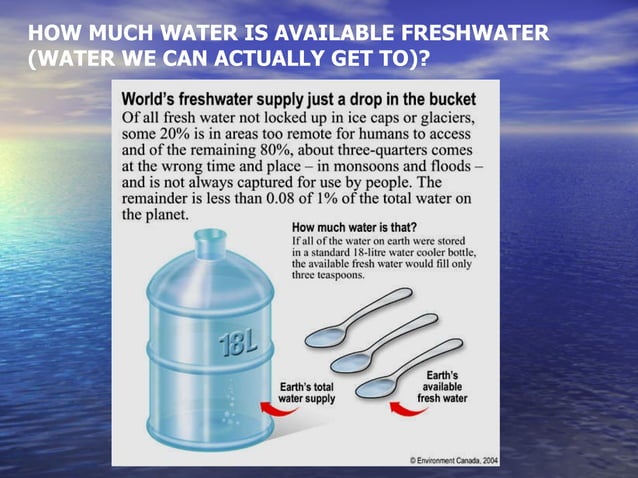 Availability of water on earth | PPT