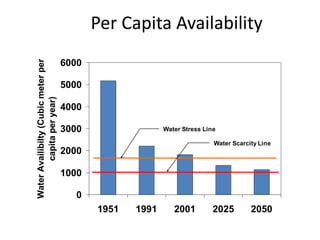 Availability of water resources | PPTX