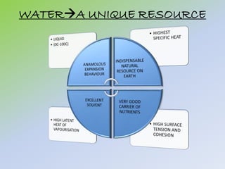 Availability of water resources | PPTX