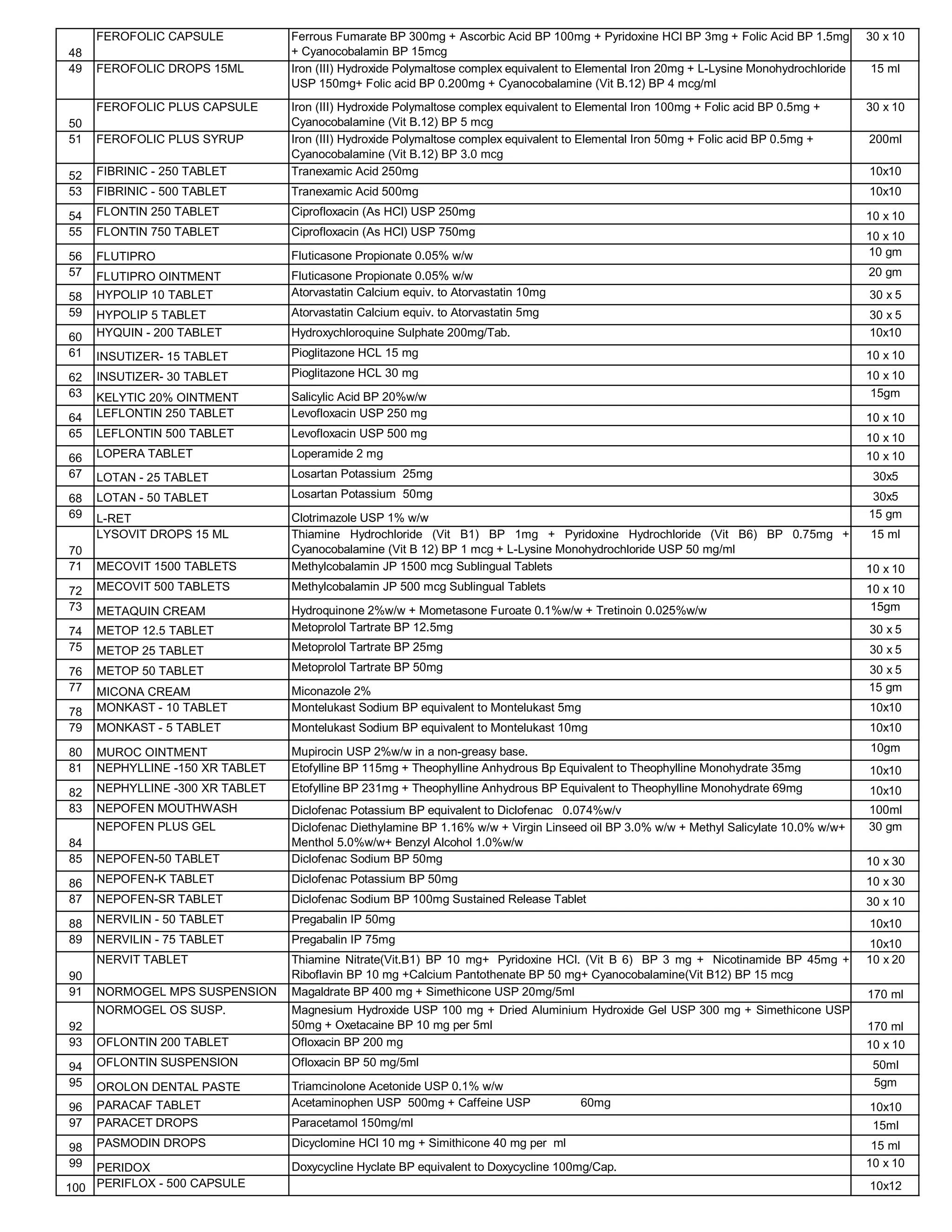 LIST OF AVAILABLE MEDICINE FROM DJPL | PDF