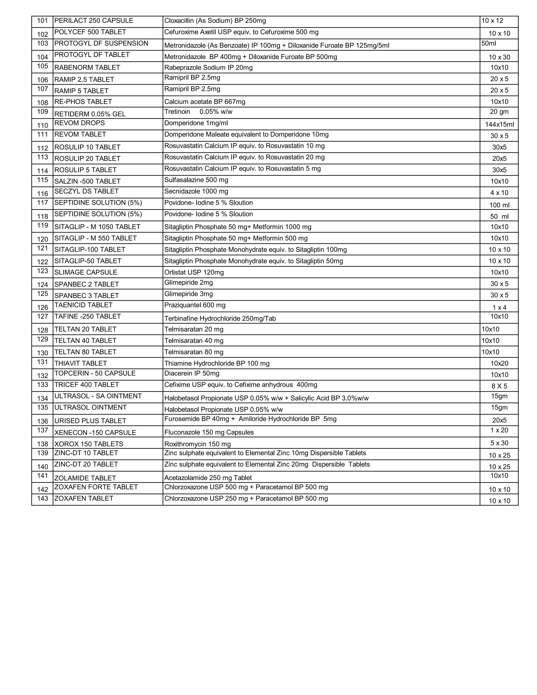 LIST OF AVAILABLE MEDICINE FROM DJPL | PDF