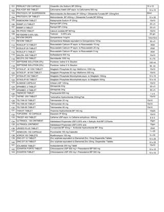 LIST OF AVAILABLE MEDICINE FROM DJPL | PDF