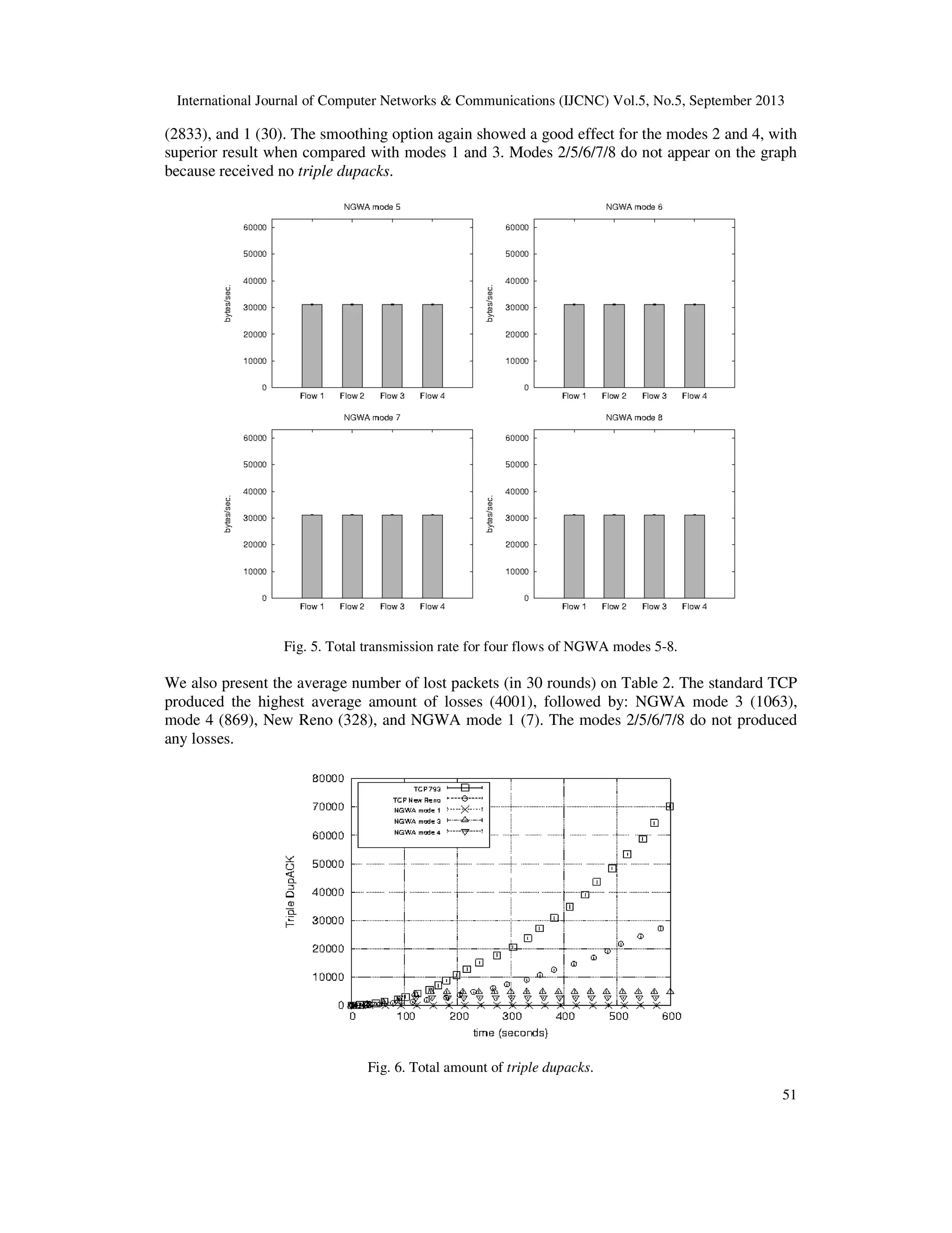 Available Network Bandwidth Schema To Improve Performance In Tcp