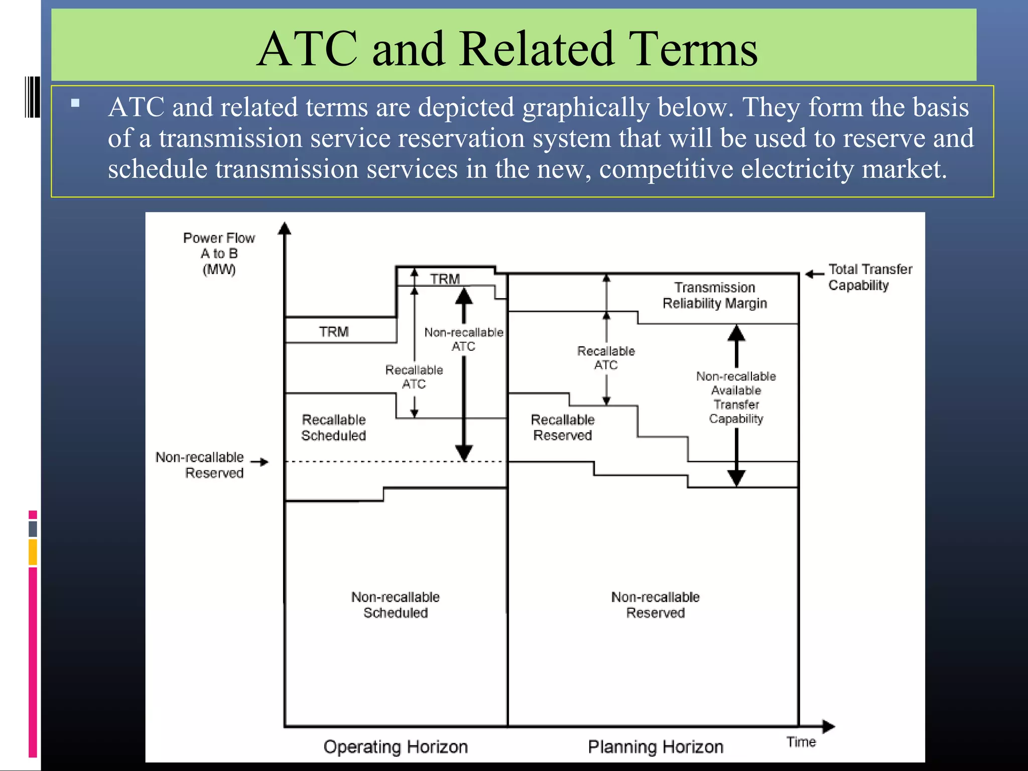 Available transfer capability (atc) sbw ppt | PPT
