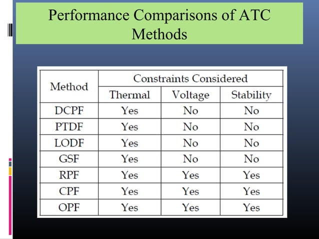 Available transfer capability (atc) sbw ppt | PPT | Computer Networking ...
