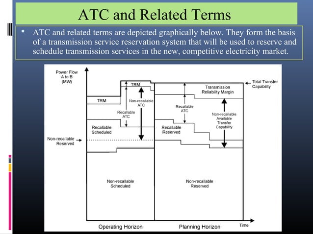 Available transfer capability (atc) sbw ppt Available transfer capability (atc) sbw ppt