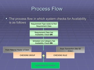 AVAILABLITY CHECK.ppt