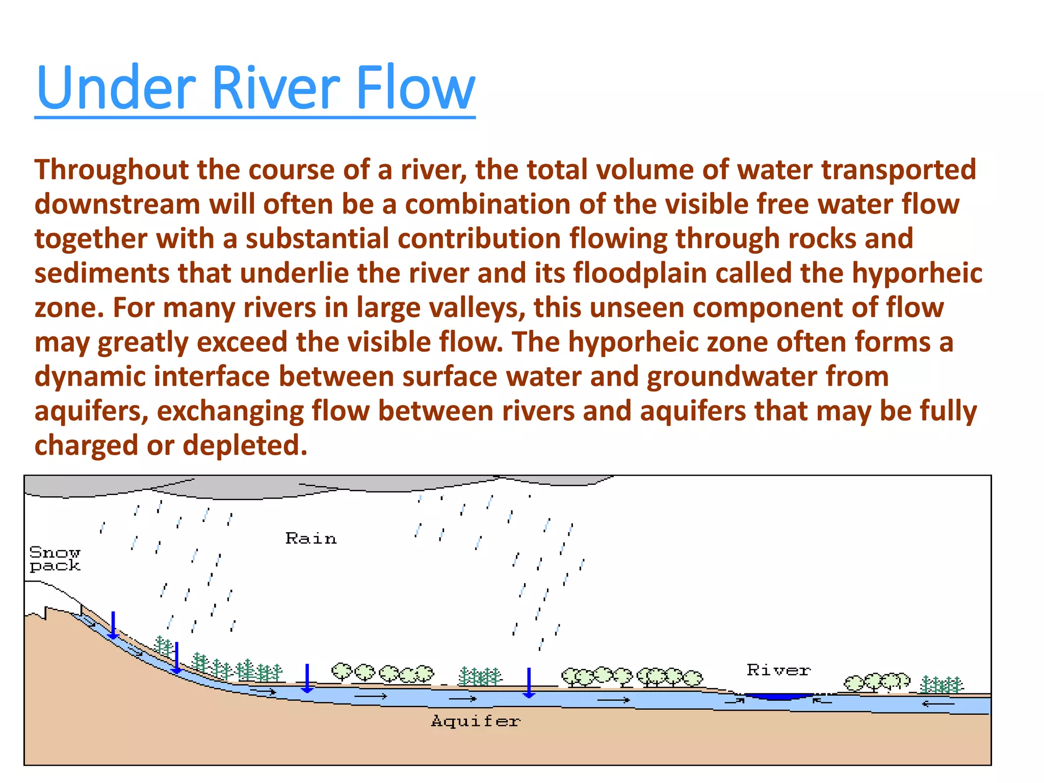 Availablity Of Water and Sources of fresh water | PPTX
