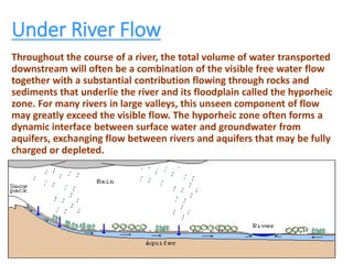 Availablity Of Water and Sources of fresh water | PPTX | Chemistry ...