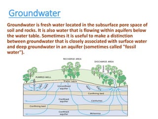 Availablity Of Water and Sources of fresh water | PPTX