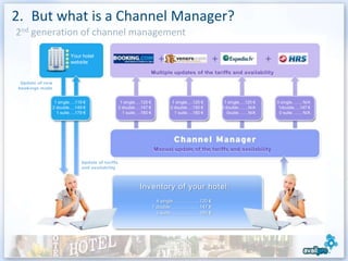 Availpro channel manager - Získejte více zákazníků v ostatních zemích ...