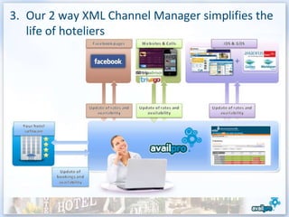 Availpro channel manager - Získejte více zákazníků v ostatních zemích ...