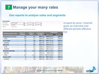 8 simple rules to optimize your Revpar | PPTX