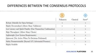 Avalanche-4-pub.pptx