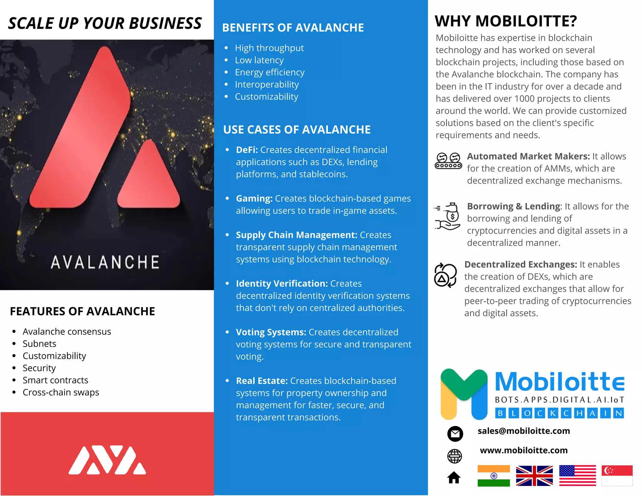 Avalanche Blockchain Development | PPT