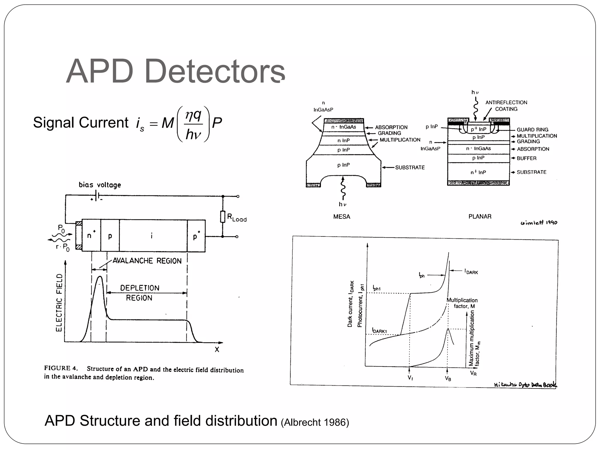 Avalanche photodiode & there bandwidth | PPTX