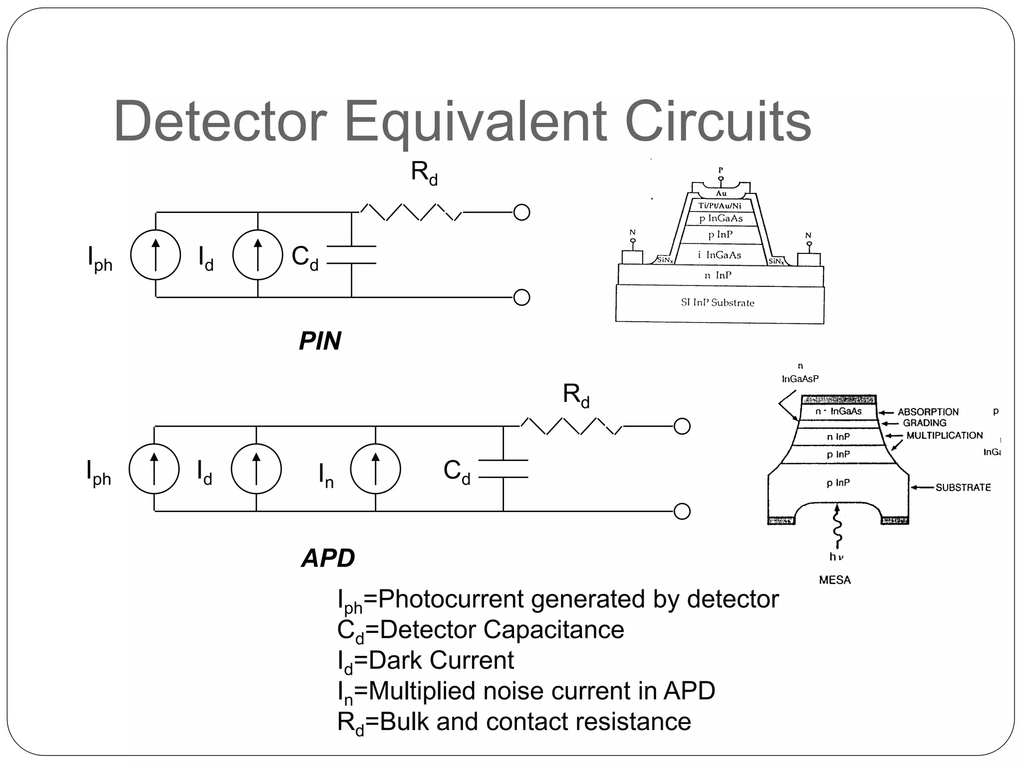 Avalanche photodiode & there bandwidth | PPTX