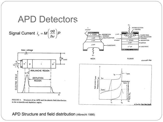 Avalanche photodiode & there bandwidth | PPTX