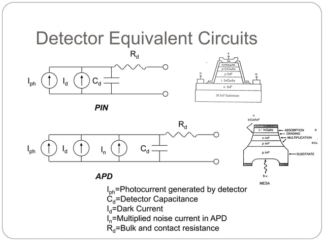 Avalanche photodiode & there bandwidth | PPTX