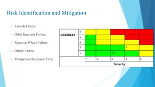 Avalanche Risk Assessment Final Presentation | PPTX
