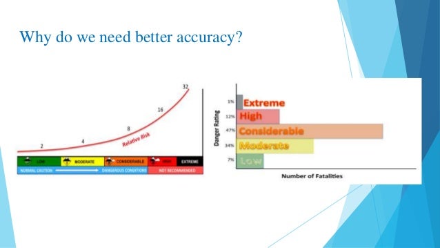 Avalanche Risk Assessment Final Presentation
