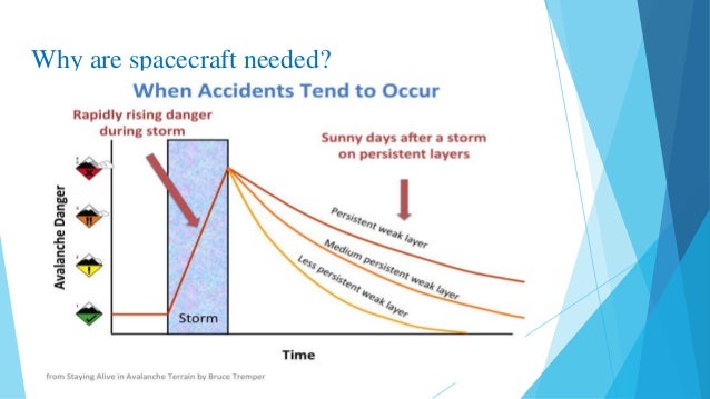 Avalanche Risk Assessment Final Presentation