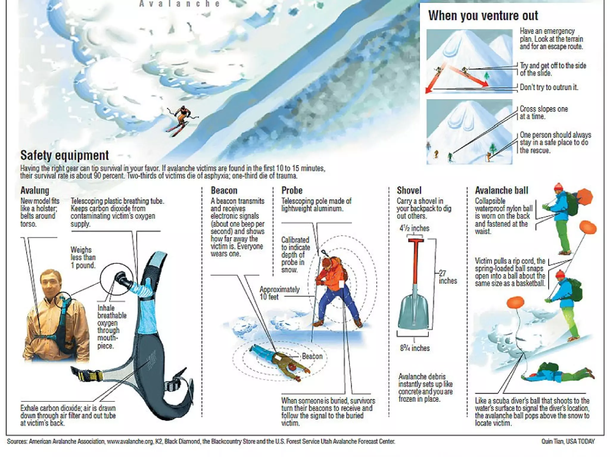 GEOGRAPHY YEAR 9 AVALANCHES | PPT